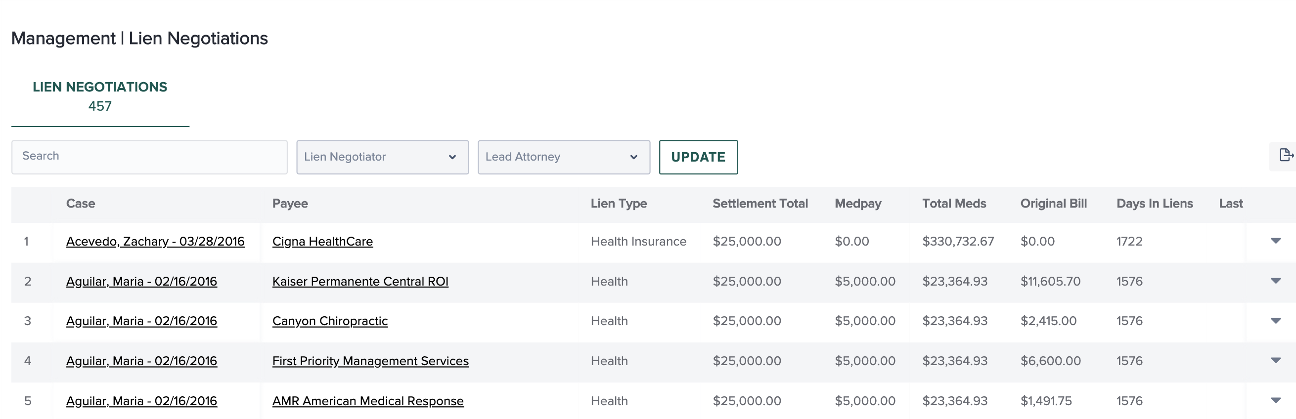 Lien Negotiations Management – CASEpeer