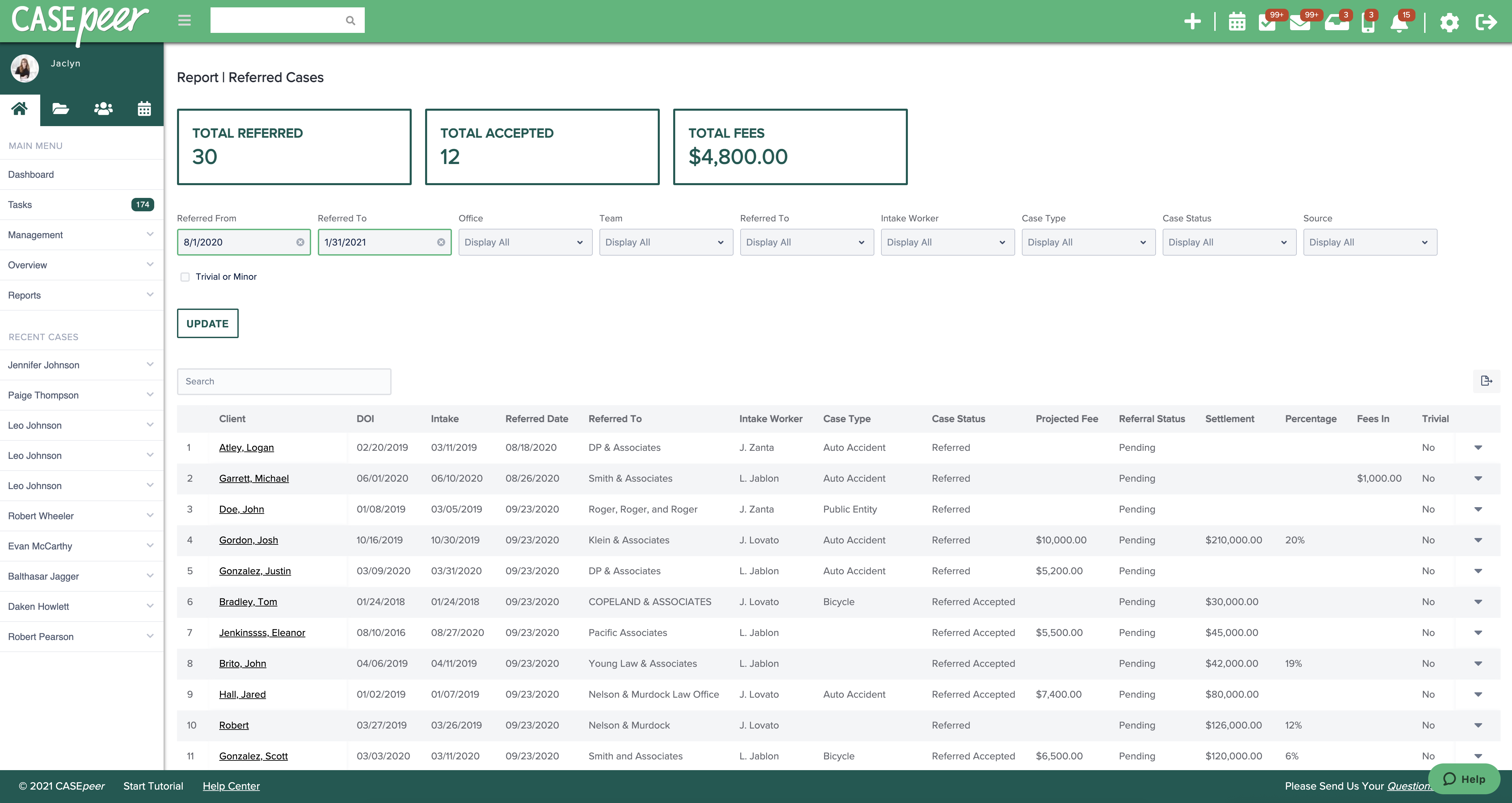 Referred Cases Report – CASEpeer